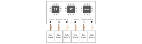 Triple Digital Signal Processors LayerZero Power Systems