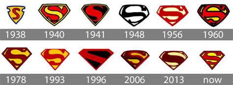 History Of Superman Logo Pdf