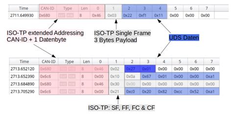 Iso Tp Addressing Formats Embedded Communication