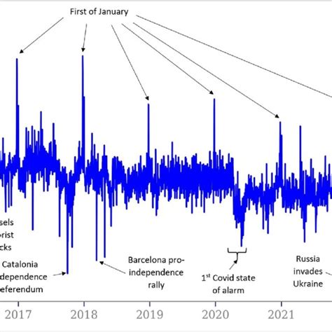 Twitter Sentiment Indicator Download Scientific Diagram
