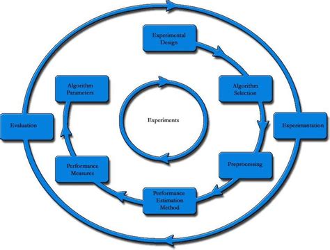 proposed classifier workflow download scientific diagram