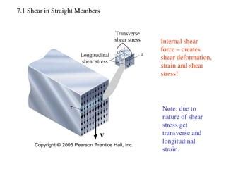 Comprehensive Analysis Of Transverse Shear And Beam Shear Stress In