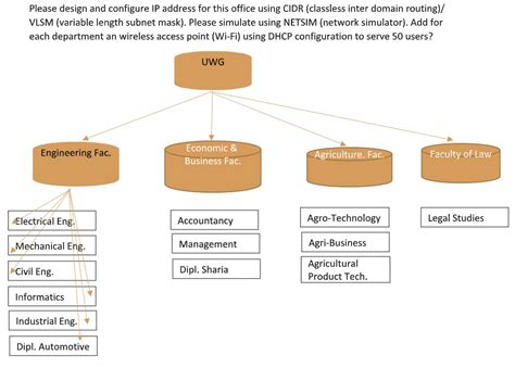 Solved Please Design And Configure Ip Address For This Office Using Cidr Classiess Inter Domain