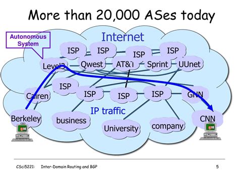 Ppt Inter Domain Routing Bgp Overview Powerpoint Presentation Free