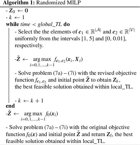 Table 1 From Deep Space Network Scheduling Via Mixed Integer Linear