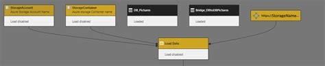 Solved Schedulemanual Refresh Not Possible From Azure Bl