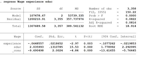 solved test the null hypothesis h0 β1 β2 2 at the α