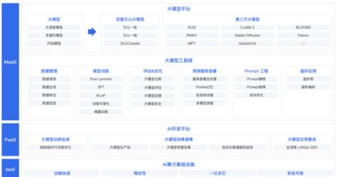 实践案例Unity 千帆大模型驱动AI数字人 百度智能云千帆社区
