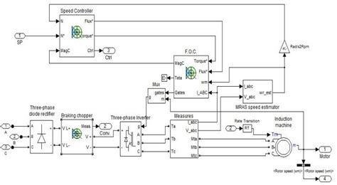 85 Diagrama Bloc Simulink Pentru Modelul Sensorless Download Scientific Diagram