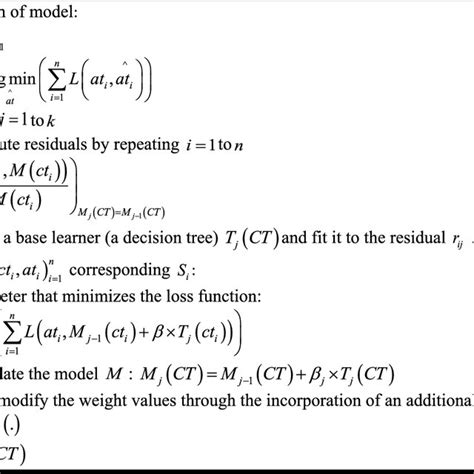 Algorithm Download Scientific Diagram