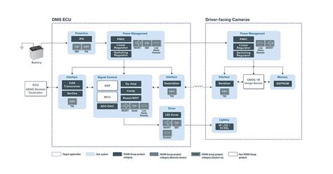 Adas Driver Monitoring System Dms Adas Automotive Solution