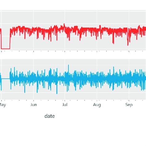 Differential Results Download Scientific Diagram