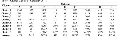 Table 4 From Application Of Multistage Clustering For Mapping Economic Potential In East Java