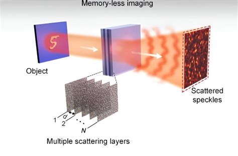 ai topics on linkedin convolutional optical neural networks herald a