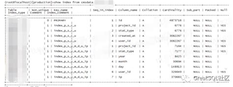 老司机开车如何拯救沦陷的mysql内存少女 鸿蒙开发者社区 51ctocom 老司机开车如何拯救沦陷的mysql内存少女 鸿蒙开发者社区 51ctocom