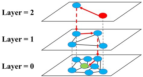 multi domain fusion graph network for semi supervised polsar image