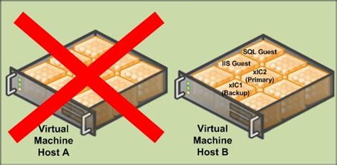 Virtualization Tehnical Reference Hyper V Live Migration And Vmware Vmotion
