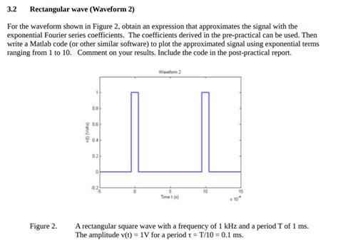 Solved Rectangular Wave Waveform For The Waveform Chegg Com