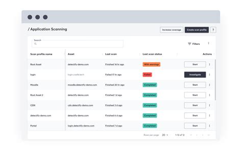 See The Current State Of Security In Your Org Blog Detectify
