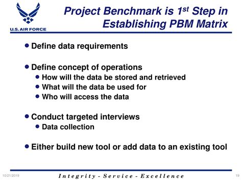 Ppt Transformation Of The Af Programs To Performance Based Management