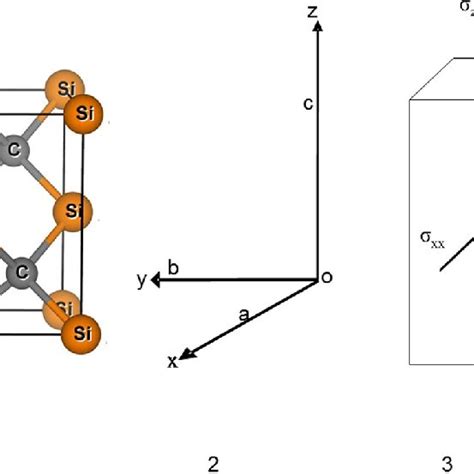Lattice Constants Of 3c Sic Under Different Stresses Download Scientific Diagram