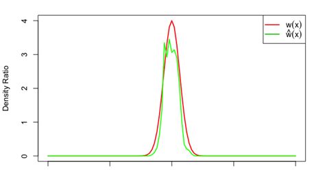 Hoxo M Anonymous Data Analyst Group In Japan Densratio New R Package For Density Ratio