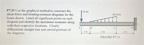solved p7 31 ﻿use the graphical method to construct the