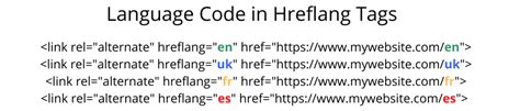 hreflang tags in magento 2 definition benefits extension
