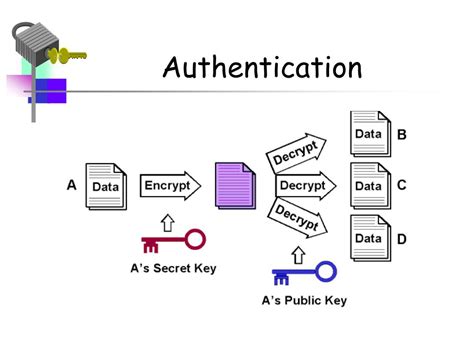 Authenticating With Public Key