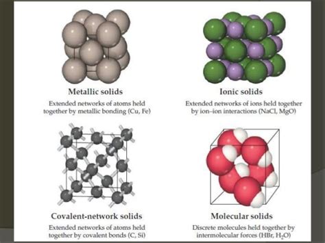 Structures Of Solid