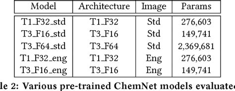 table 2 from using rule based labels for weak supervised learning a