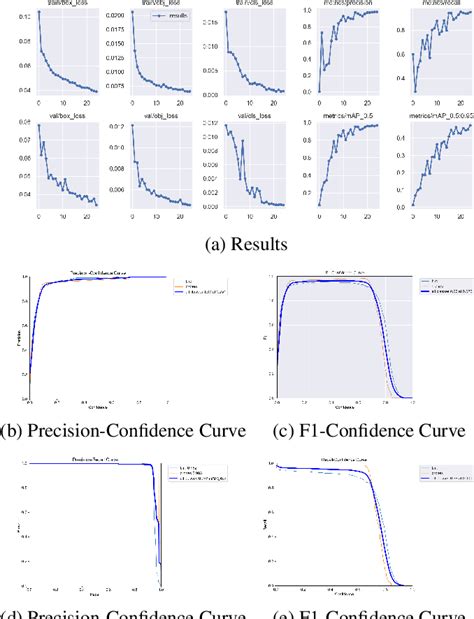 Figure 2 From Tracking Aided Drone Bird Classification Using Yolo And Lstm Semantic Scholar