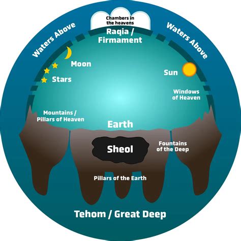 Sun God Tablet