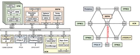 Tomahawk4 Mpsoc Block Diagram Left General Architecture Right