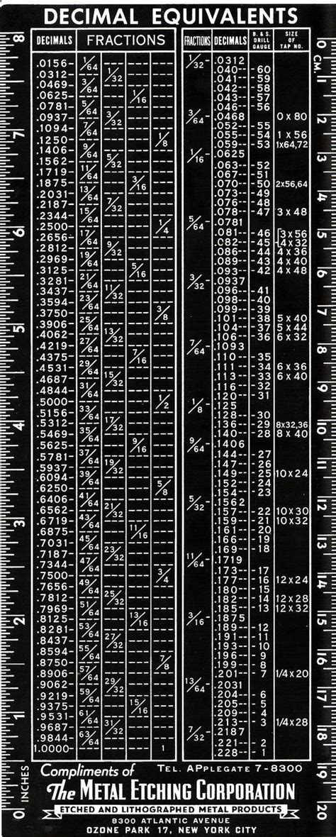 Para Uma Conversão Rápida De Mm Para Polegadas Ou Vice Versa E Ou As