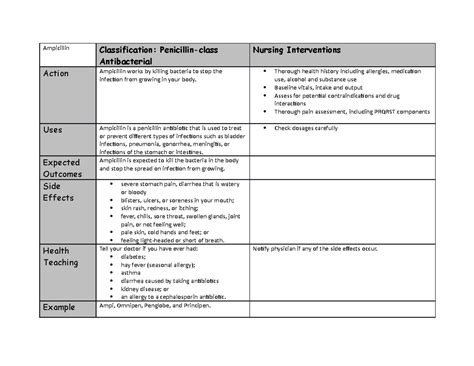 Nrsg198 Ampicillin Drug Card Ampicillin Classification Penicillin Class Antibacterial