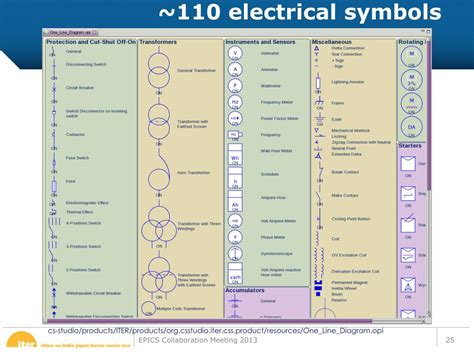 Ppt Css An Integrated Development And Runtime Environment For Iter