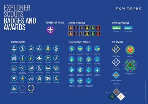 Explorers Warrington East Scouts