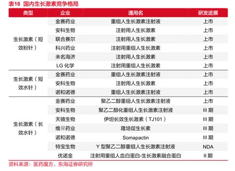 全球及中国糖尿病患病人数（亿人） 2024年03月 行业研究数据 小牛行研