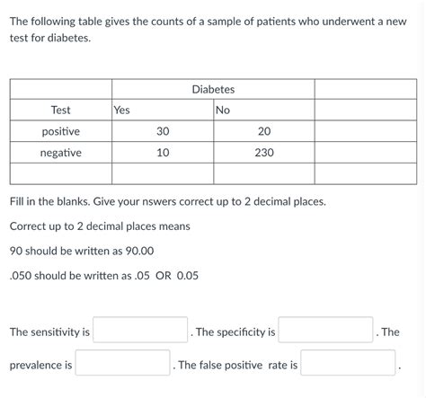Solved The Following Table Gives The Counts Of A Sample Of