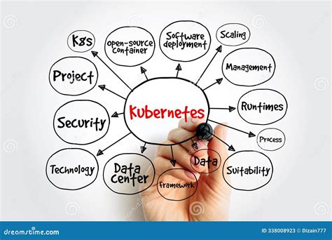 Devsecops Word Cloud Cybersecurity Management And Operation Concept