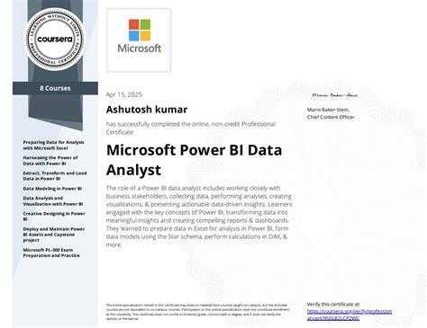 Powerbi Datavisualization Microsoftcert Learningjourney Careergrowth… Ashutosh Kumar