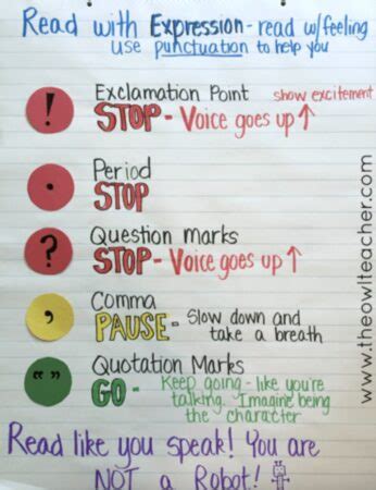 9 Punctuation Anchor Chart Examples Tips For Teaching The Teach Simple Blog