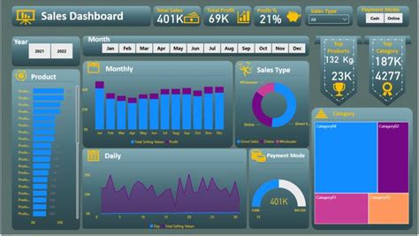 Himanshu Sangode On Linkedin Powerbi Businessintelligence Microsoft Datascience Dataanalytics