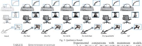 figure 3 from point cloud upsampling network using spatially biased