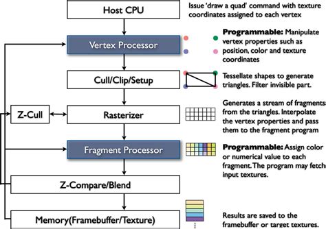 Figure 21 From Implementing An Interior Point Method For Linear Programs On A Cpu Gpu System
