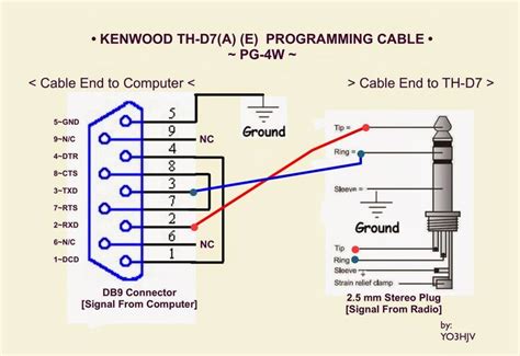 The Wiring Diagram Shows How To Wire An Electrical Device With Two Wires And Where They Are