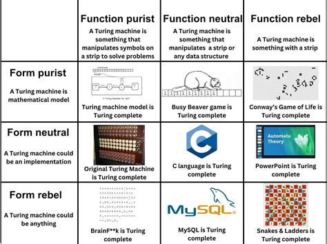 TuringComplete Images