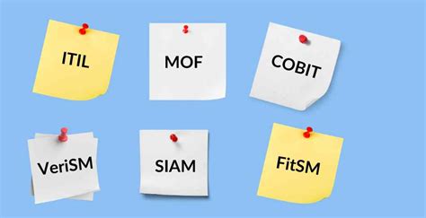 The Itsm Meaning Frameworks And Essential Tools Itchronicles