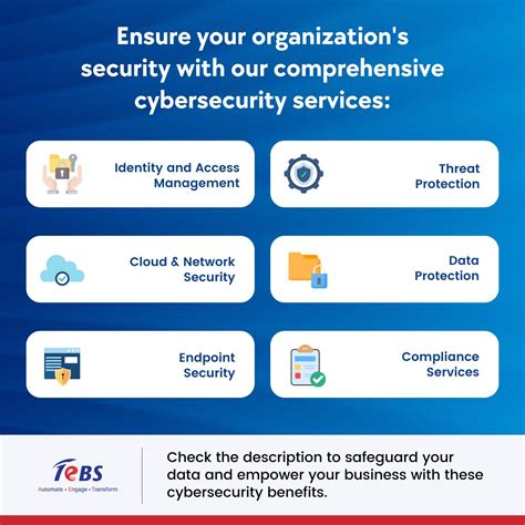 Cloudsecurity Cyberdefense Dataprotection Total Ebiz Solutions